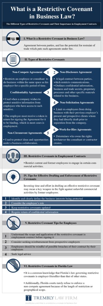 What is a Restrictive Covenant in Business Law? - Trembly Law Firm ...